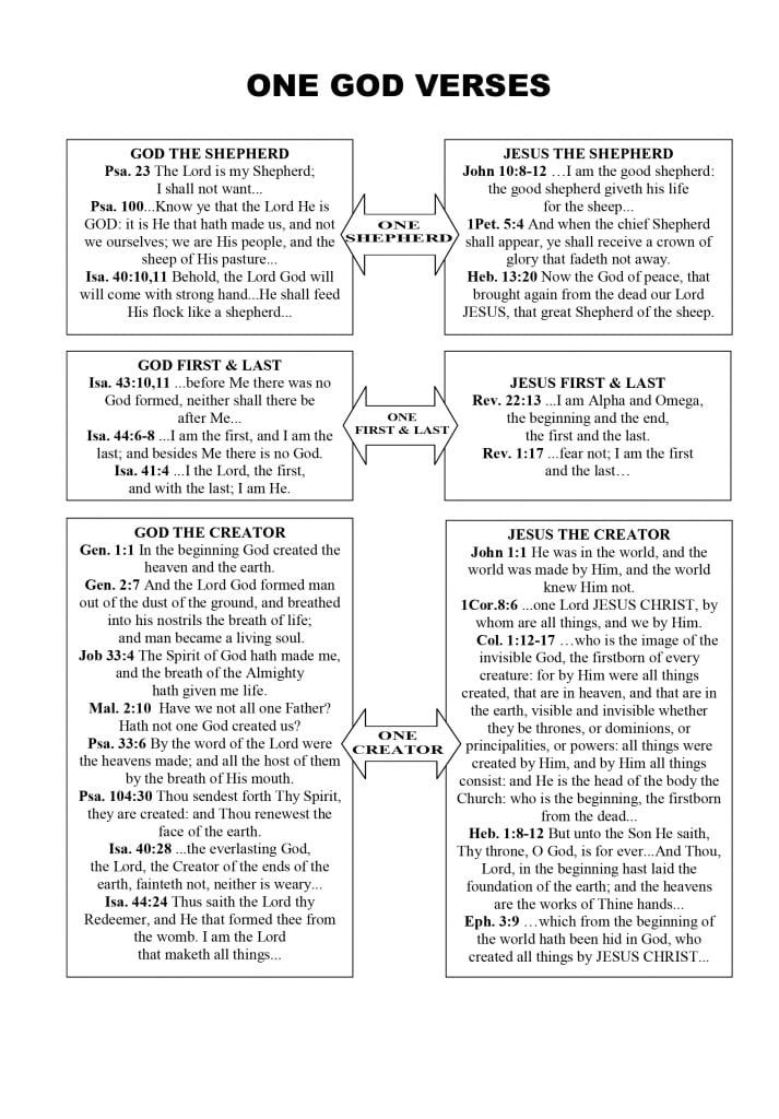 Our fundamental doctrine - JESUS Miracle Crusade International Ministry