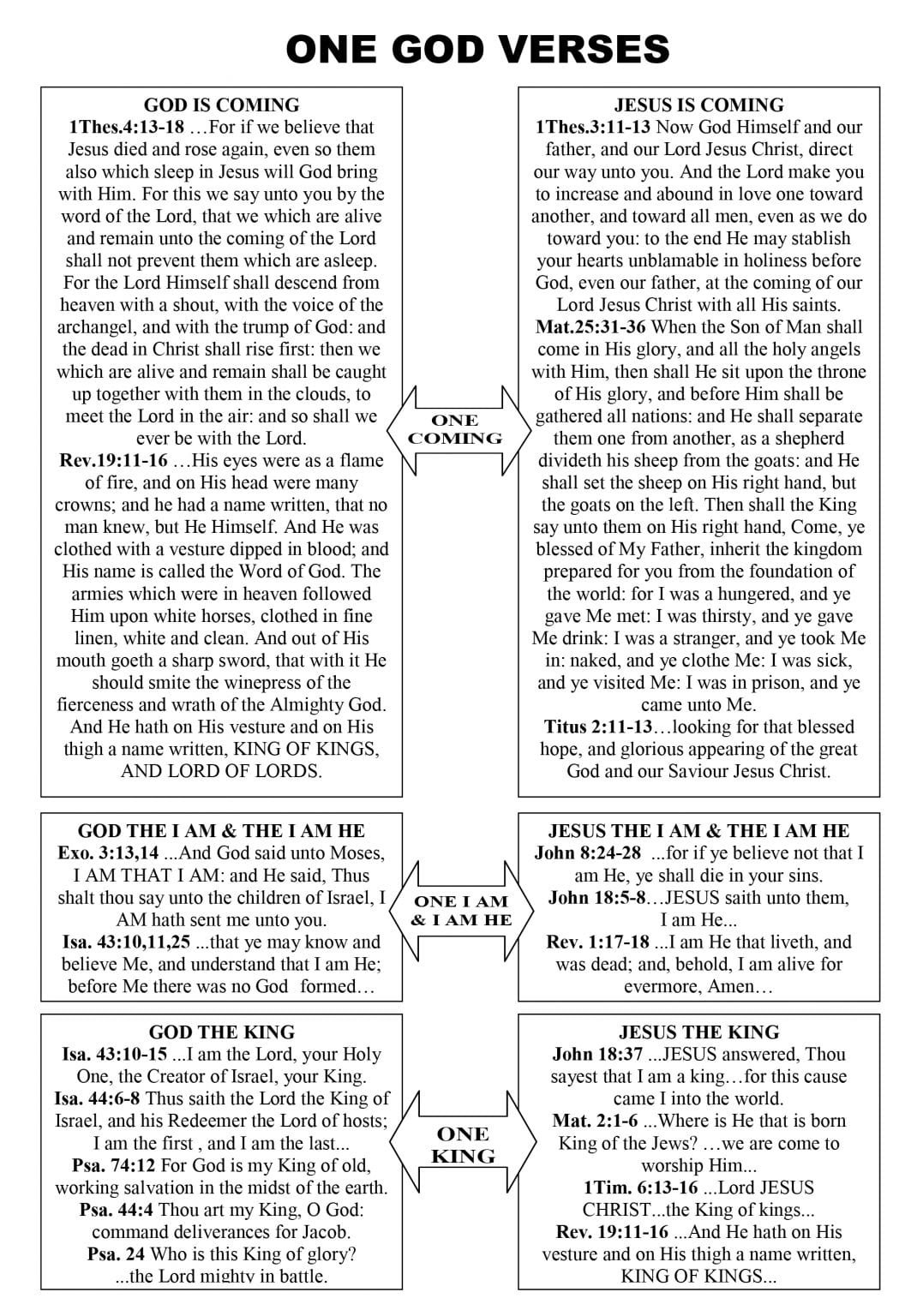 Our fundamental doctrine - JESUS Miracle Crusade International Ministry